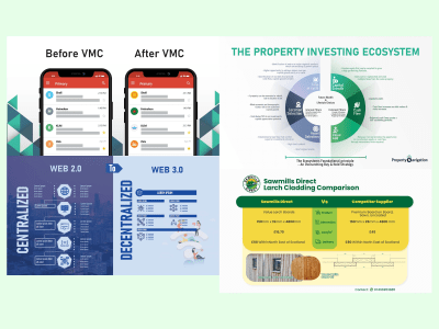 Engaging Comparison Infographic for your product and services. | Upwork