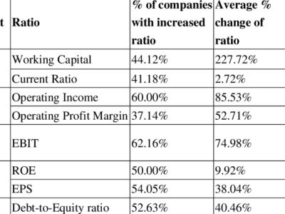 A ratio analysis supported by graphs and charts for visualization. | Upwork