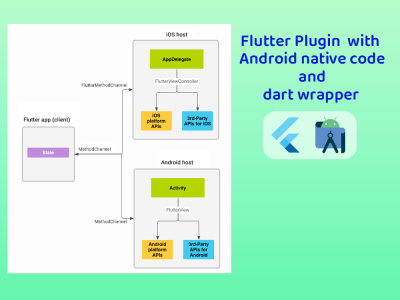 Flutter android plugin (AAR or module with dart wrapper) | Upwork