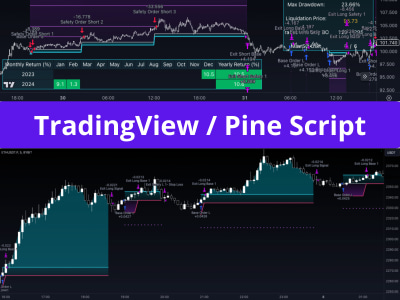 Pine Script Indicators, Strategies and Backtests | Upwork