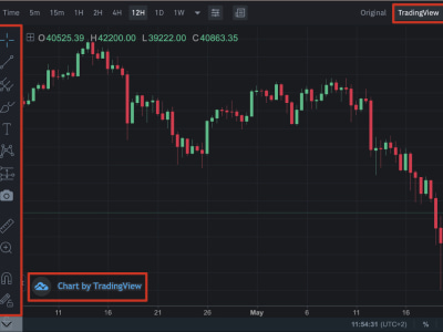 A custom indicator in tradingview pine script | Upwork