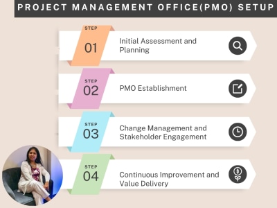 Project Management Office (PMO) Setup | Upwork