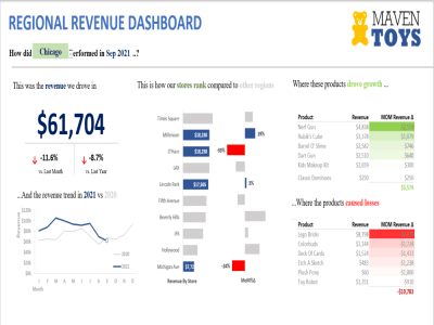 Expertly Designed Excel Dashboards with Automated Data Refresh | Upwork