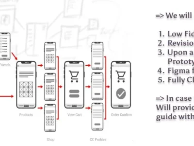 Complete Interactive Wireframes Prototypes Upwork