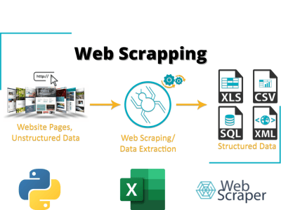 Perfect web scraping/crawling from any website in any format. | Upwork