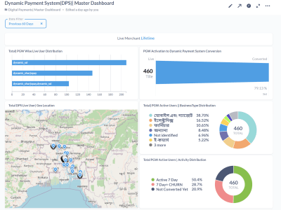 Interactive Visualized Dashboard in Metabase | Upwork