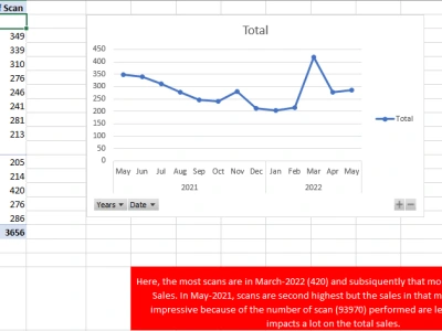 Excel dashboard and complete Data Analysis | Upwork