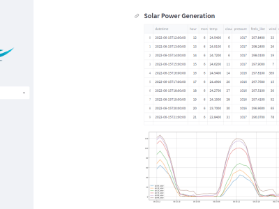 A time series forecasting solution | Upwork