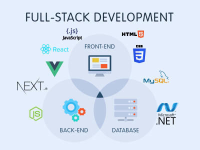 Full Stack Development for your Web Application - Full Stack Developer | Upwork