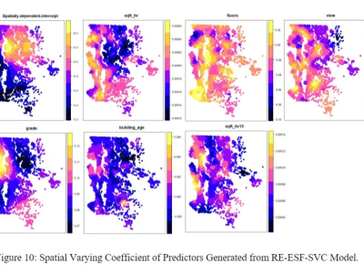 Statistical and spatial statistical analysis & results using Python and ...