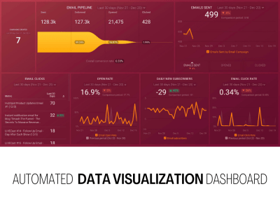 Automated data visualization dashboard | Upwork