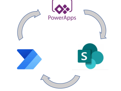 A Complete Powerapps Solution integrated with SharePoint and Power Automate | Upwork
