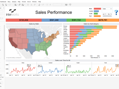 A professional tableau, Power BI & Excel dashboards & reports. | Upwork