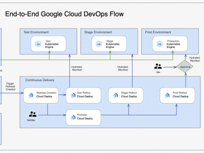 Cloud Infrastructure Design and Development | Upwork