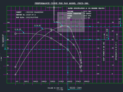 AutoCAD Plugins for Performance curve generation | Upwork