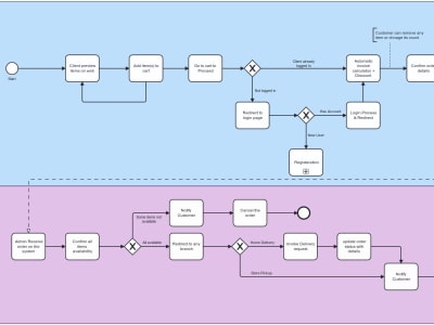A professional Visio chart or diagram for yor business or process | Upwork