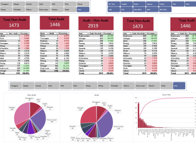 Pivot tables, graphs chart, report , and interactive excel dashboards | Upwork