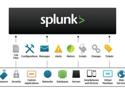 A rock solid and secure Splunk environment | Upwork