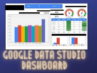 Google Data Studio dashboard | Upwork