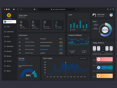 Admin dashboard | SaaS dashboard | admin panel with modern ux ui design ...