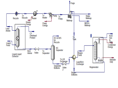 Simulation on aspen plus, Hysys and chemical engineering-related work ...