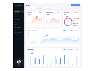 A highly functional dashboard | Upwork