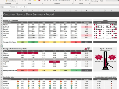Cleanly formatted microsoft excel spreadsheet | Upwork