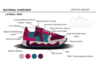 Footwear/Sneaker tech pack based on your concept and design | Upwork