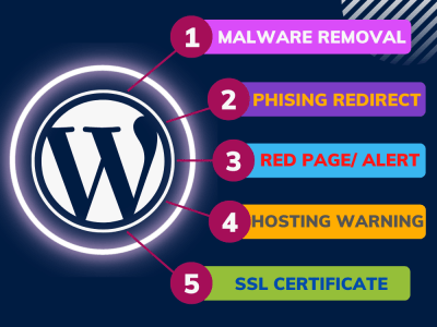 WordPress Malware Removal Service with Security Setup and Consultancy ...