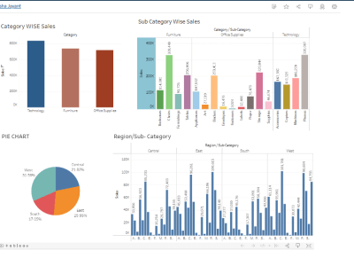 Data Mining, Data Extraction, PDF Conversion, Dashboards , Cleaning Data. | Upwork