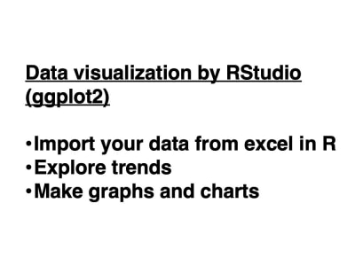 Graphs and charts from ggplot in RStudio | Upwork