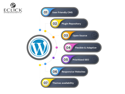 A Responsive CMS Website using WordPress | Upwork