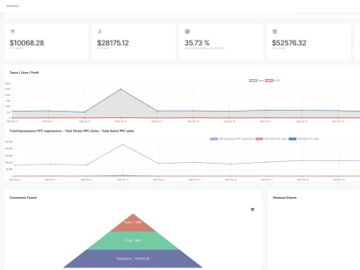 Amazon SP API or Ads API setup or integration | Upwork