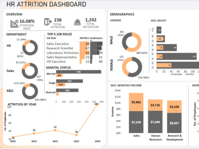 Custom HR Analytics Dashboard Development using Power BI. | Upwork
