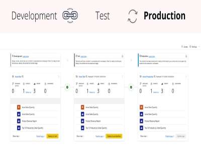 Deployment Pipeline of PowerBI Report | Upwork