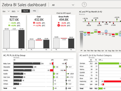 A professional Tableau dashboard | Upwork