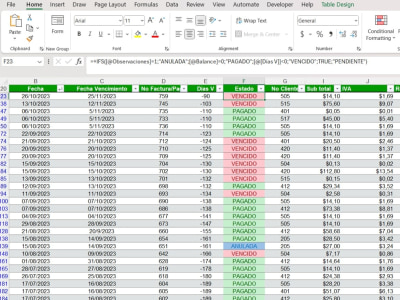 PDF to Excel / Document Conversion | Upwork