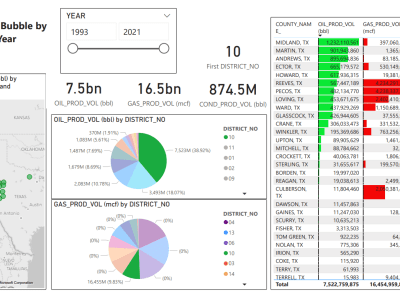 A powerful and insightful visualization report of your data from Power ...