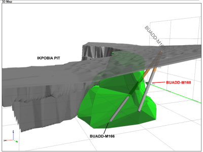 A robust ore model | Upwork