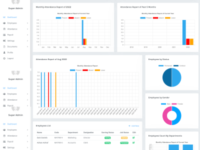 A crm, erp, online portal, database management system | Upwork