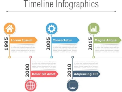 Timeline Infographic, Flowchart, Mind Map, Roadmap, Diagram, Miro | Upwork