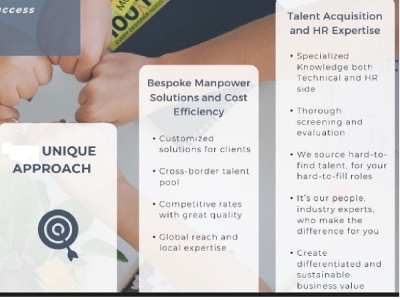 Incredible Recruitment/HR deliverable that drives impact to your ...