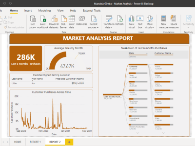 An interactive Power BI Report/Dashboard | Upwork