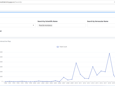 An Interactive R shiny Dashboard | Upwork