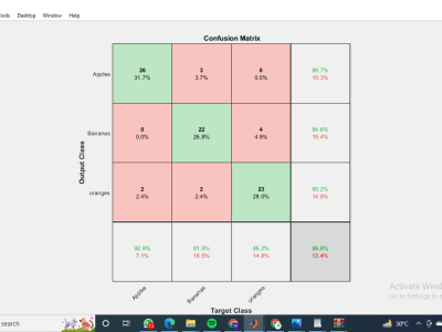 Matlab Based Machine Learning solutions | Upwork
