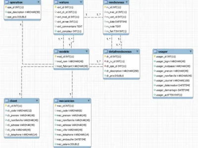 A database creation for any management. | Upwork