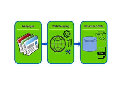 Web Scraping | Web Automation | Custom Web Scraper | Upwork