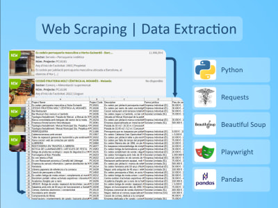 Web Scraping and Data Extraction services | Upwork
