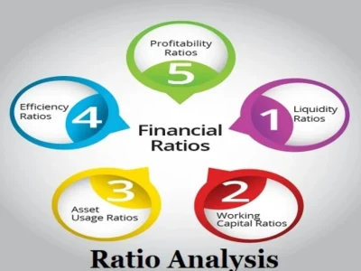 Financial statements, ratio analysis, accounting, bookkeeping, Reporting | Upwork
