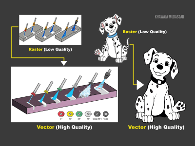 A high quality vector tracing of your logo or image | Upwork